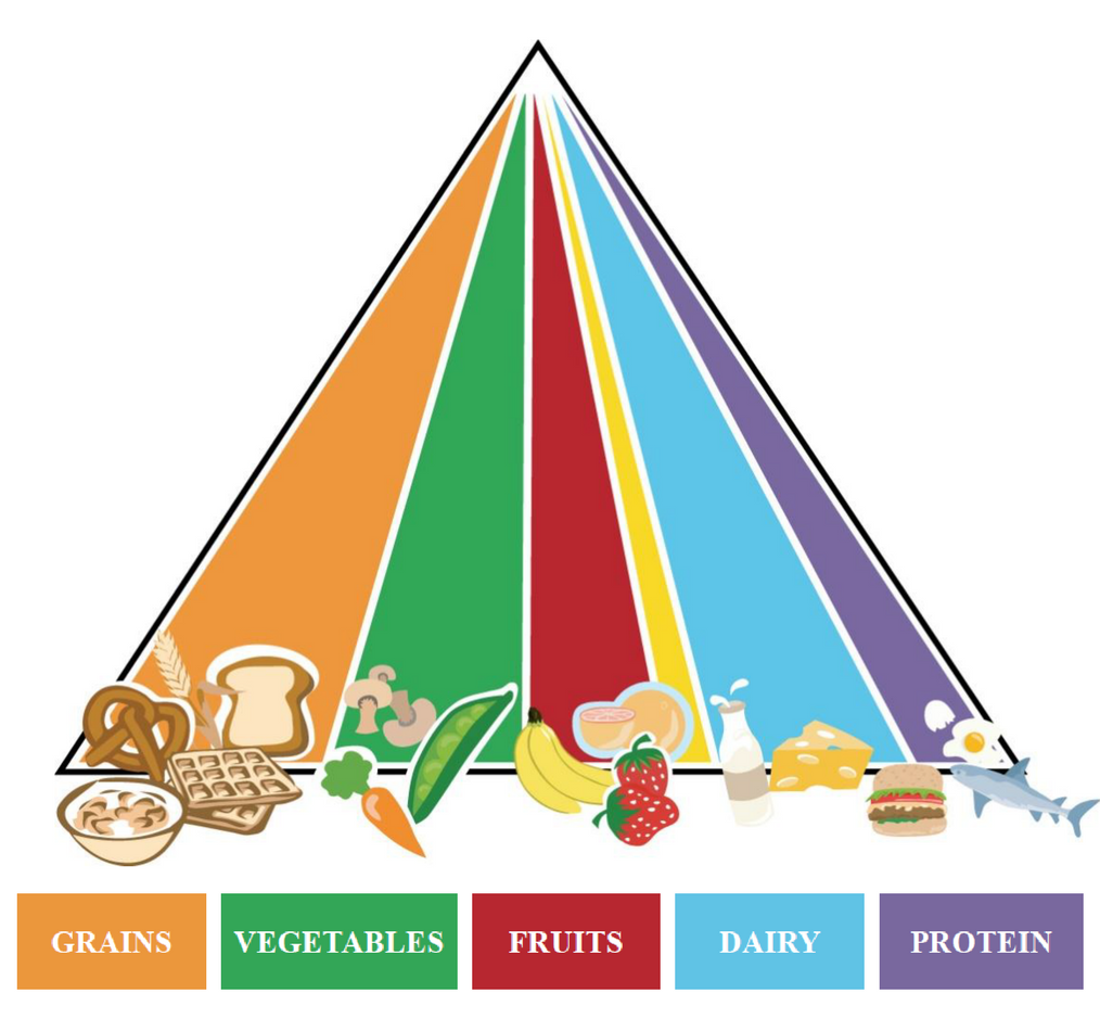 Nutritional Guide Beyond Achondroplasia Nutritional Guide Beyond Achondroplasia